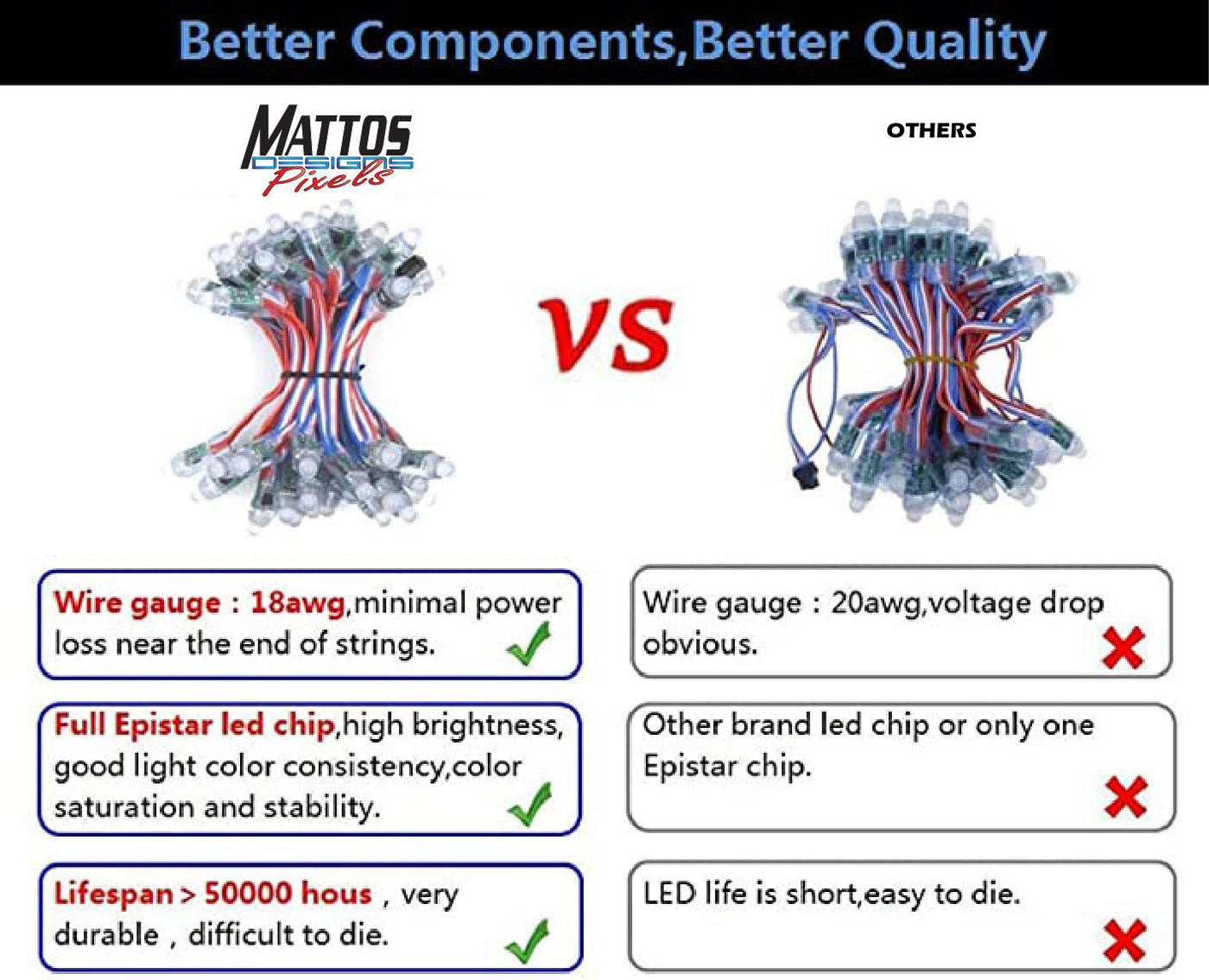 MATTOS--WS2811 Pixels Digital Addressable LED String Lights Waterproof ...